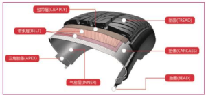 Butyl Rubber – Properties, Applications, and Uses - chembroad