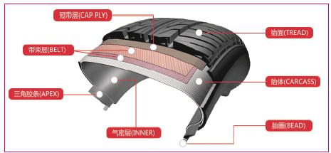 Butyl Rubber – Properties, Applications, and Uses - chembroad