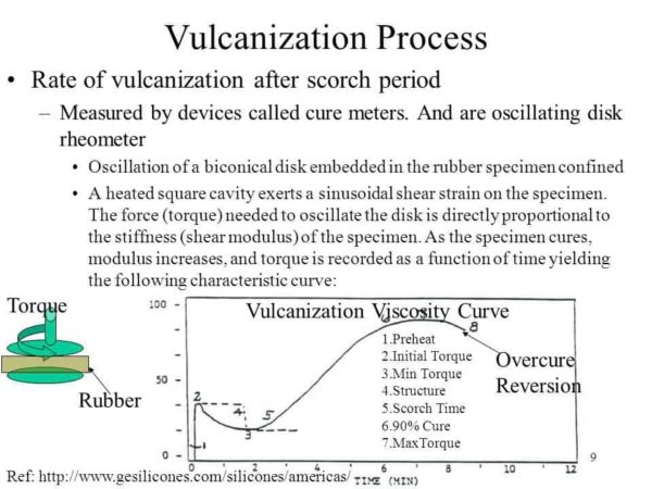 Understanding Rubber Vulcanization and its Processes - chembroad